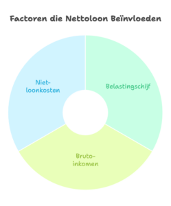 Overuren uitbetalen: Online calculator om je loon te berekenen - namanama